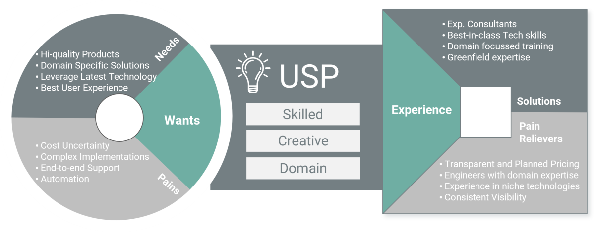 Arocom It Solutions Pvt Ltd Arocom It Solutions Pvt Ltd